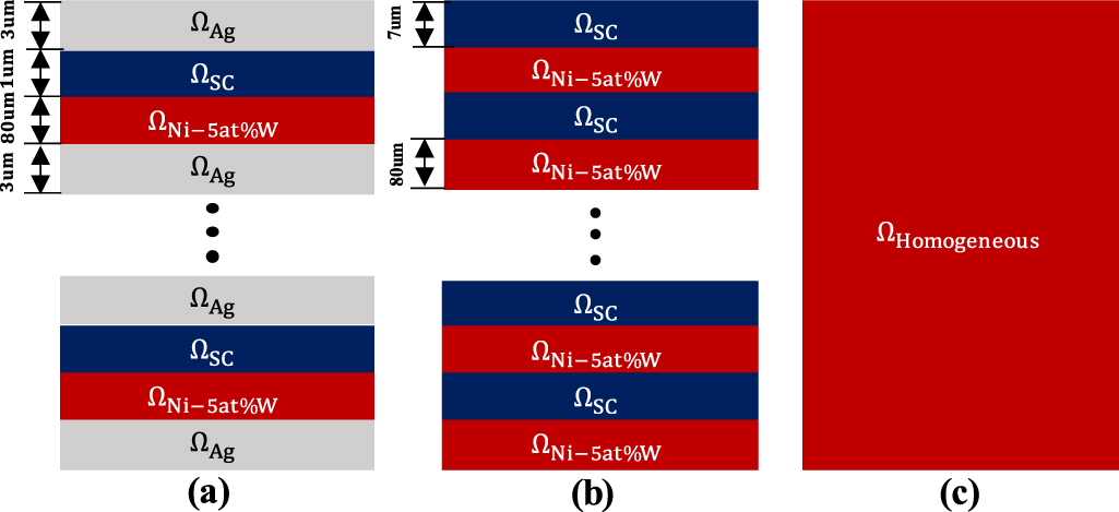 Review on high-temperature superconducting trapped field magnets ...