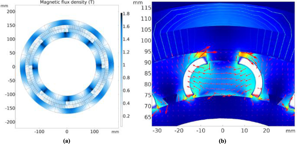 Review on high-temperature superconducting trapped field magnets ...