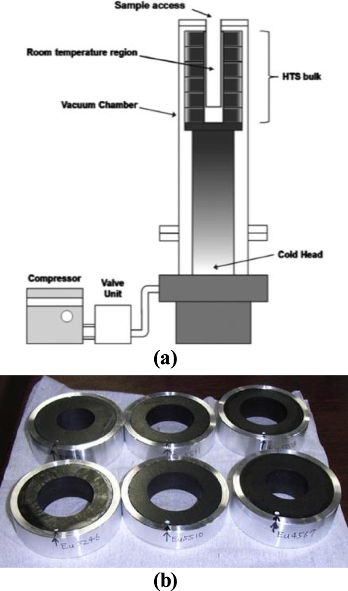 Review on high-temperature superconducting trapped field magnets ...
