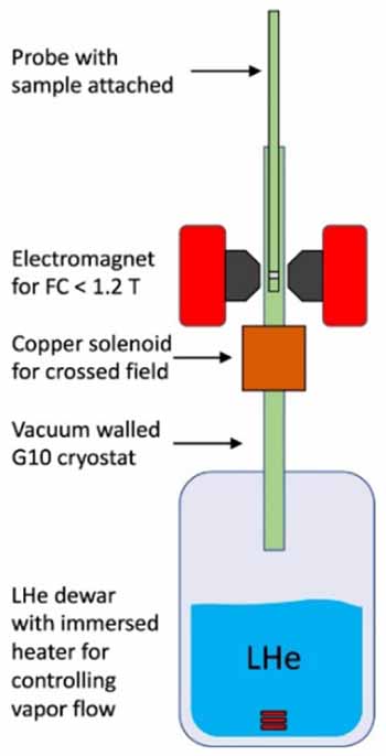 Review on high-temperature superconducting trapped field magnets ...