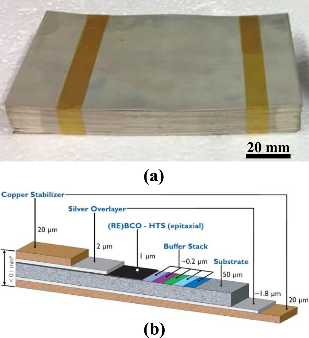 Review on high-temperature superconducting trapped field magnets ...
