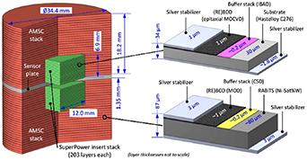 Review on high-temperature superconducting trapped field magnets ...