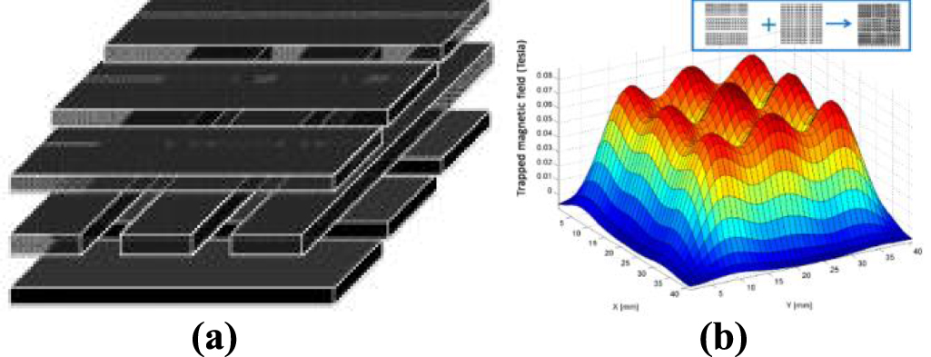 Review on high-temperature superconducting trapped field magnets ...