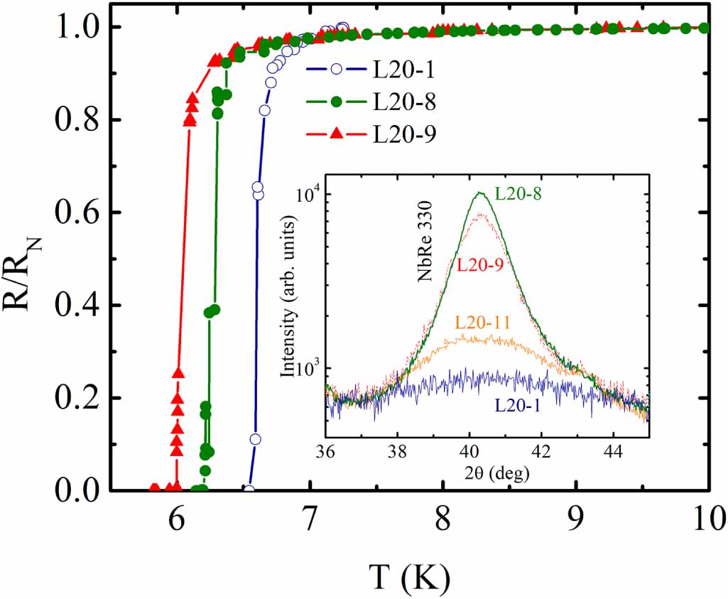 Effect of thermal annealing on the average and local structure of ...