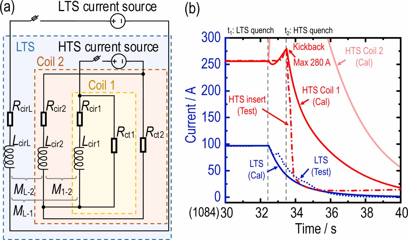 Strain analysis and preliminary test of an all-superconducting high ...