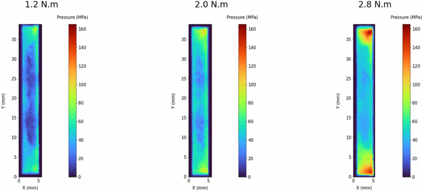 Critical current degradation of commercial REBCO coated conductors ...