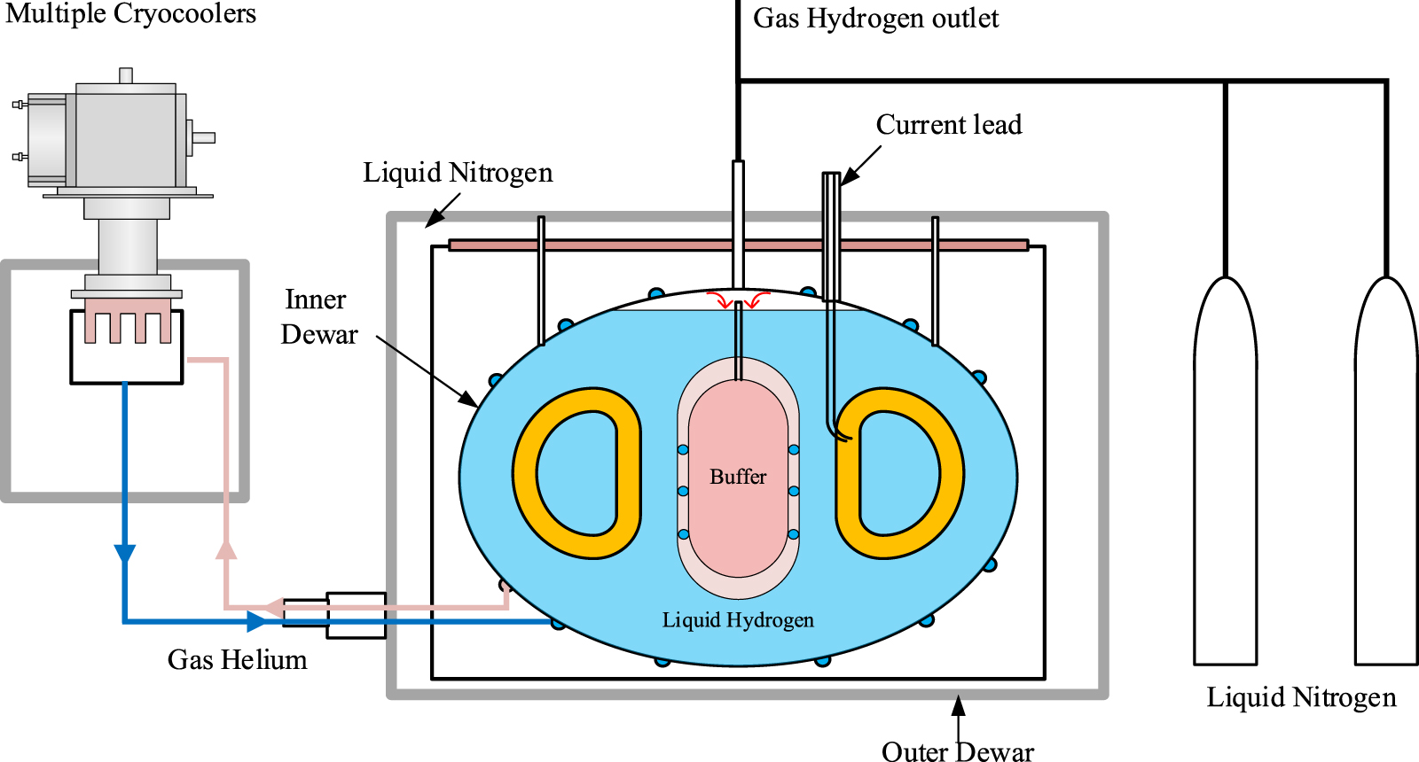 Overall design of a 5 MW/10 MJ hybrid high-temperature superconducting ...