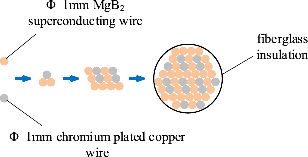 Overall design of a 5 MW/10 MJ hybrid high-temperature superconducting ...