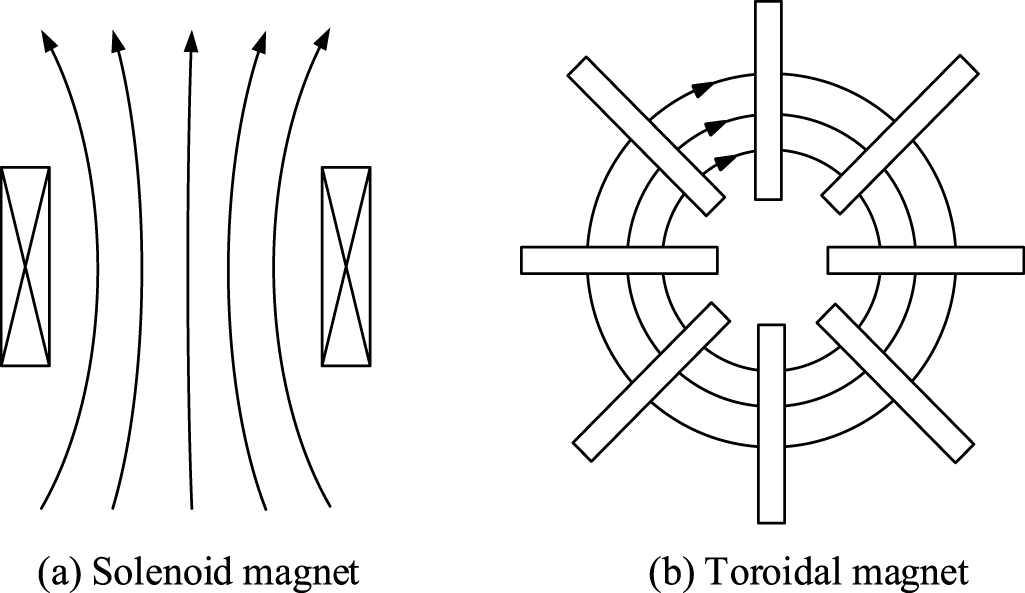 Overall design of a 5 MW/10 MJ hybrid high-temperature superconducting ...