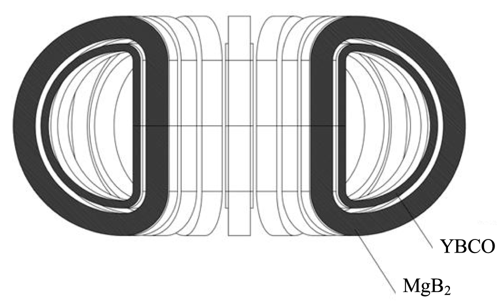 Overall design of a 5 MW/10 MJ hybrid high-temperature superconducting ...