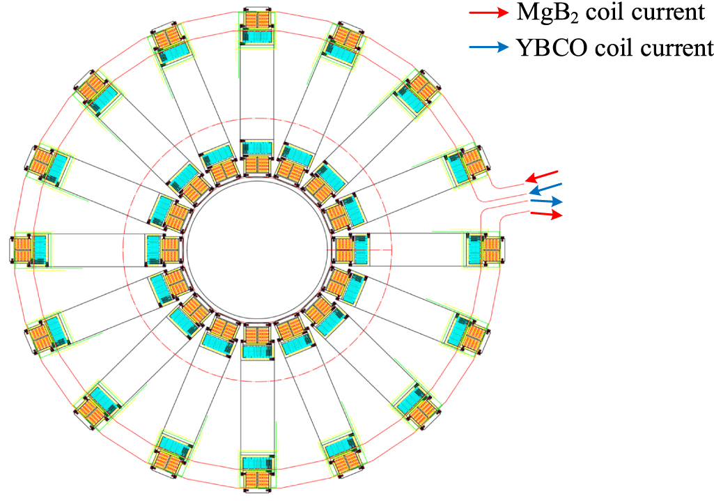 Overall design of a 5 MW/10 MJ hybrid high-temperature superconducting ...
