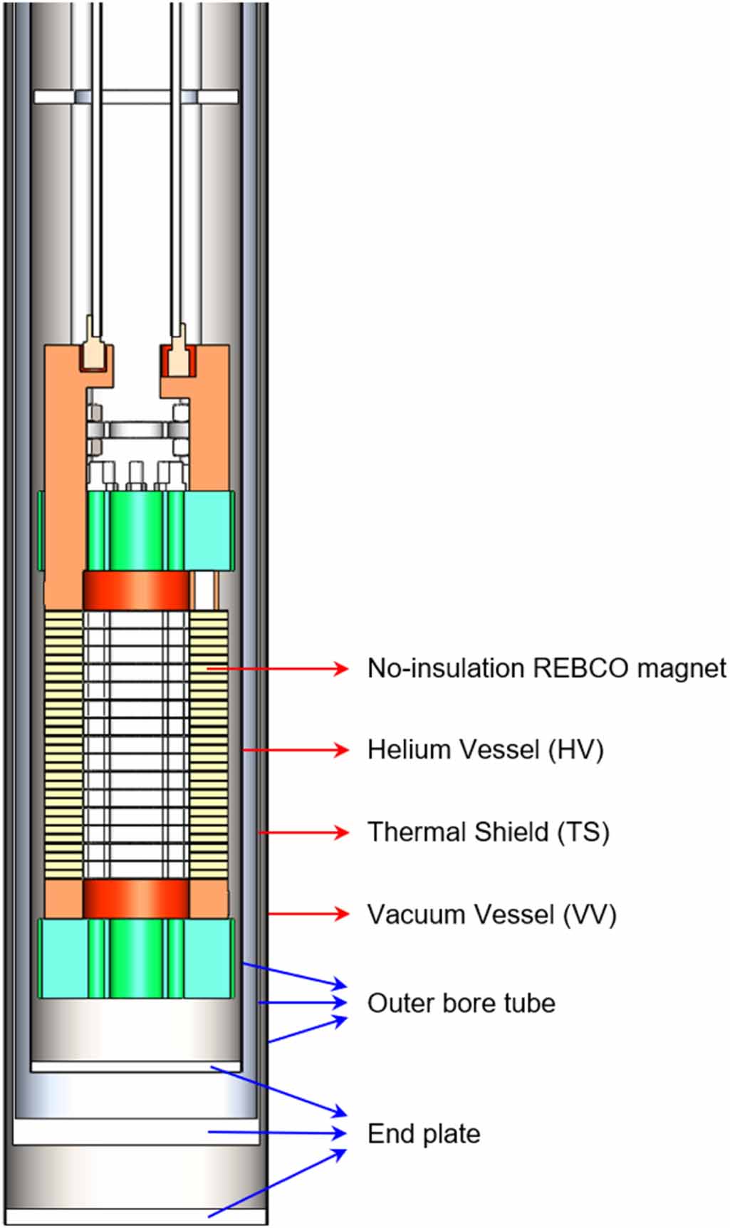 Quench analysis of a no-insulation REBCO magnet based on the ADI method ...