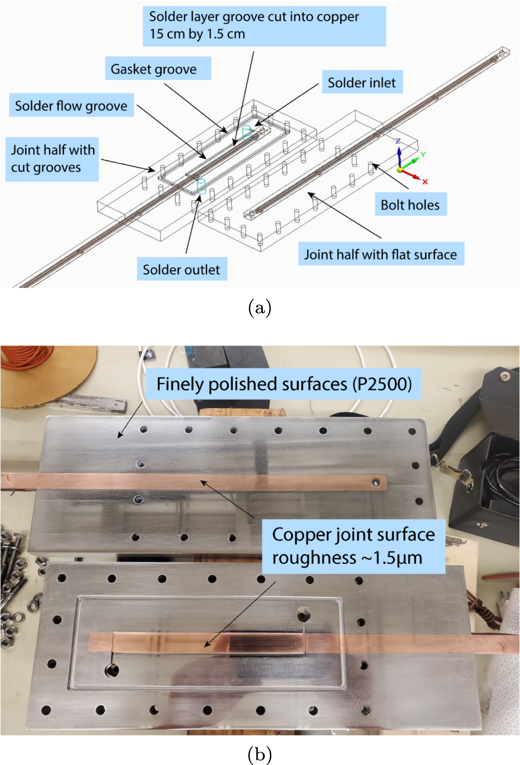 Performance of demountable solder joints for no-insulation ...
