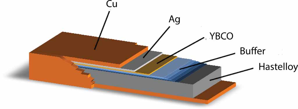 Performance of demountable solder joints for no-insulation ...