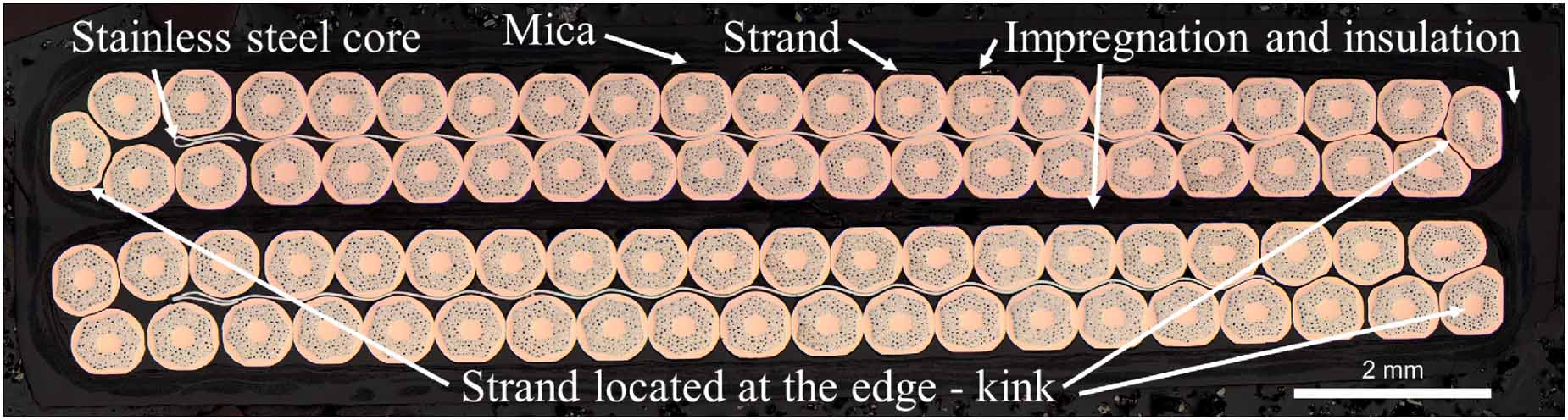 Effect of transverse compressive stress applied at room temperature on ...