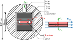 Effect of transverse compressive stress applied at room temperature on ...