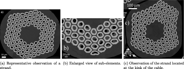 Effect of transverse compressive stress applied at room temperature on ...