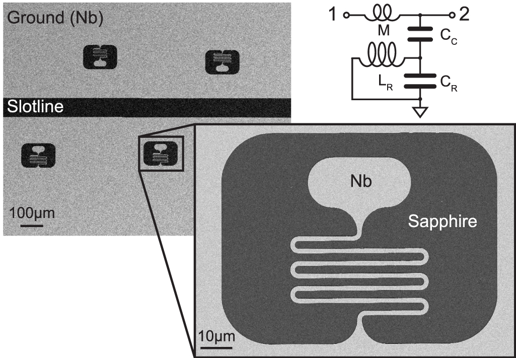 Low-loss millimeter-wave resonators with an improved coupling structure ...
