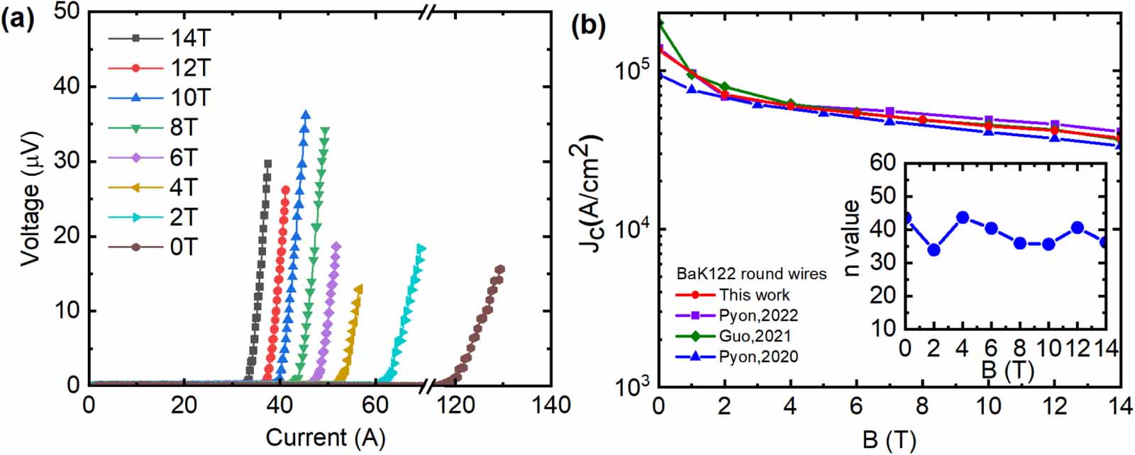 High critical current density in low-cost iron-based superconducting ...