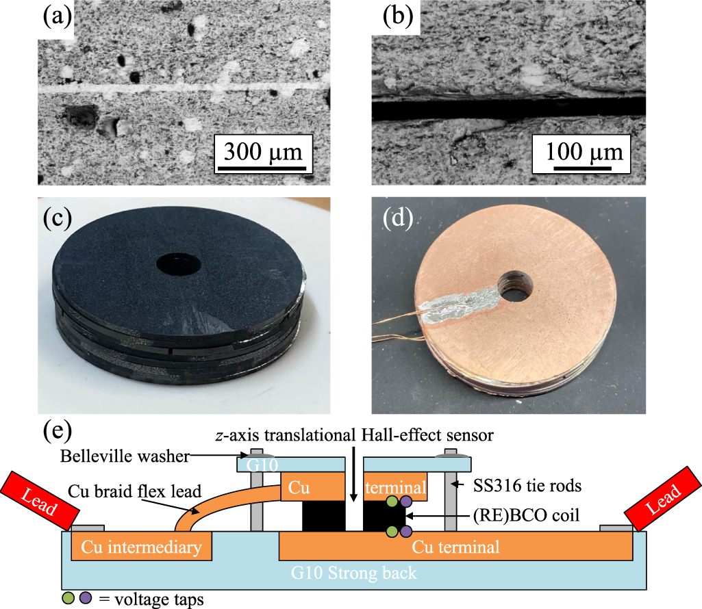 A proof-of-concept Bitter-like HTS electromagnet fabricated from a ...