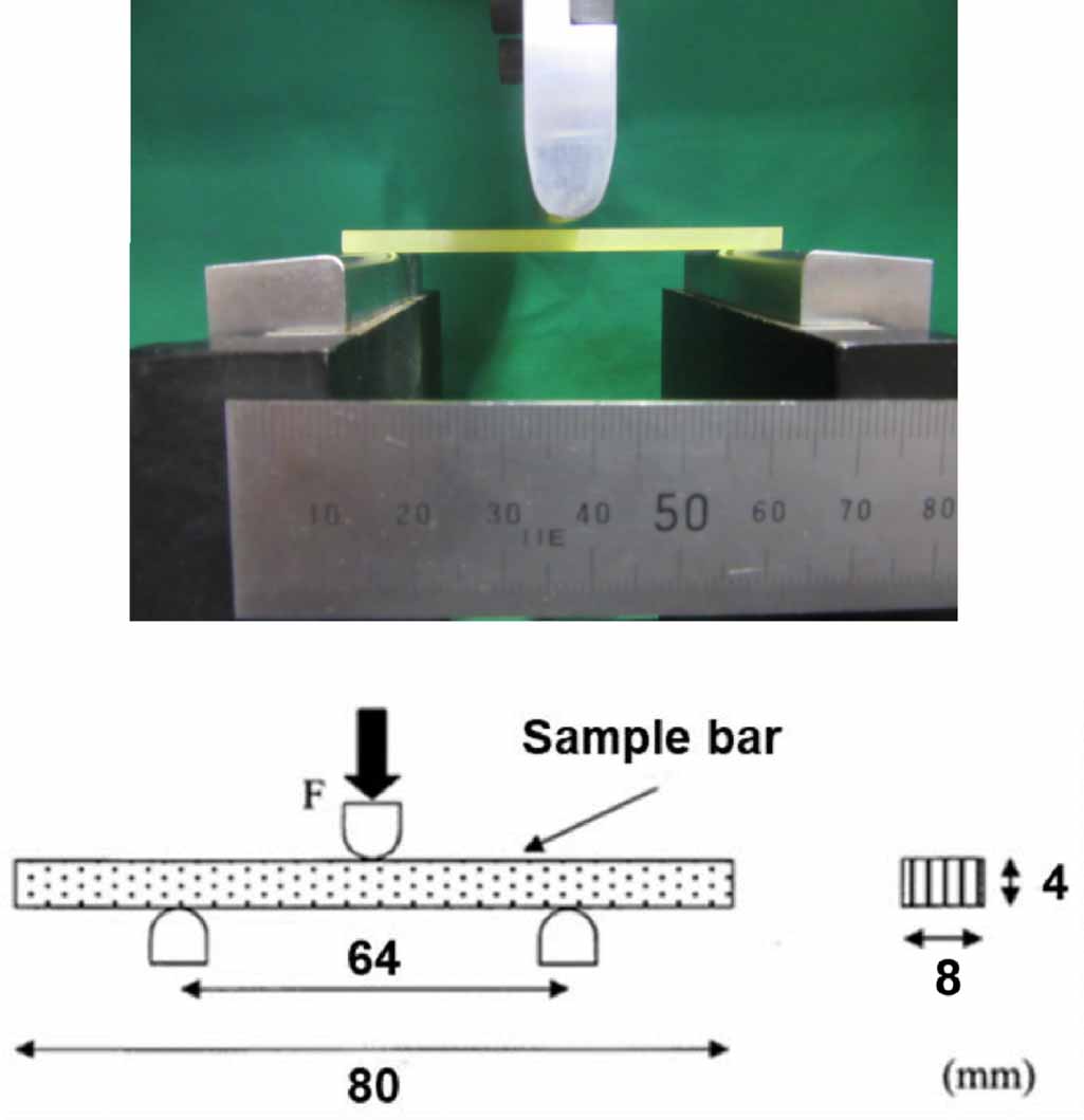A new ductile, tougher resin for impregnation of superconducting ...