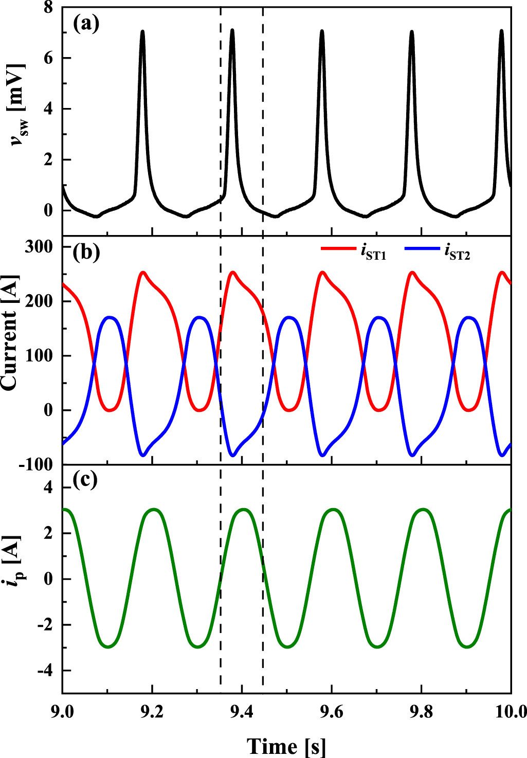 A superconducting switch using induced current in the closed loop ...