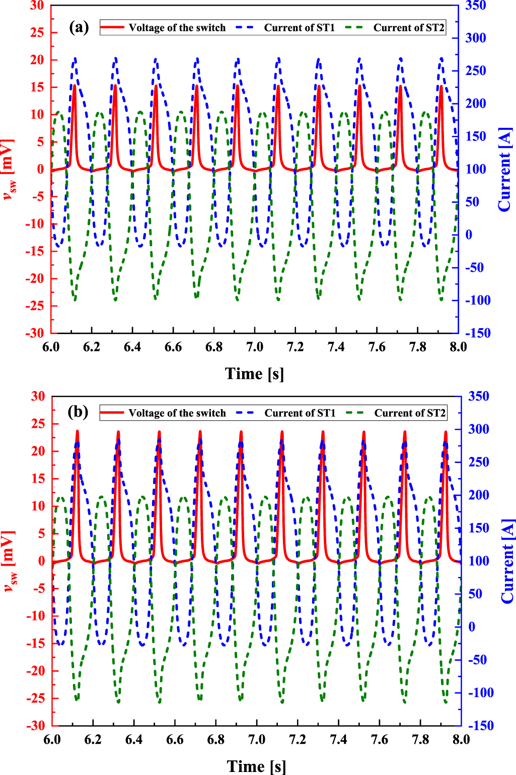 A superconducting switch using induced current in the closed loop ...