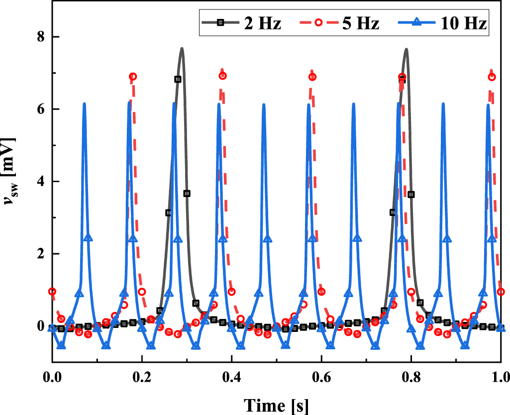 A superconducting switch using induced current in the closed loop ...