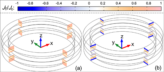 Study of the demagnetization behavior of no-insulation persistent ...