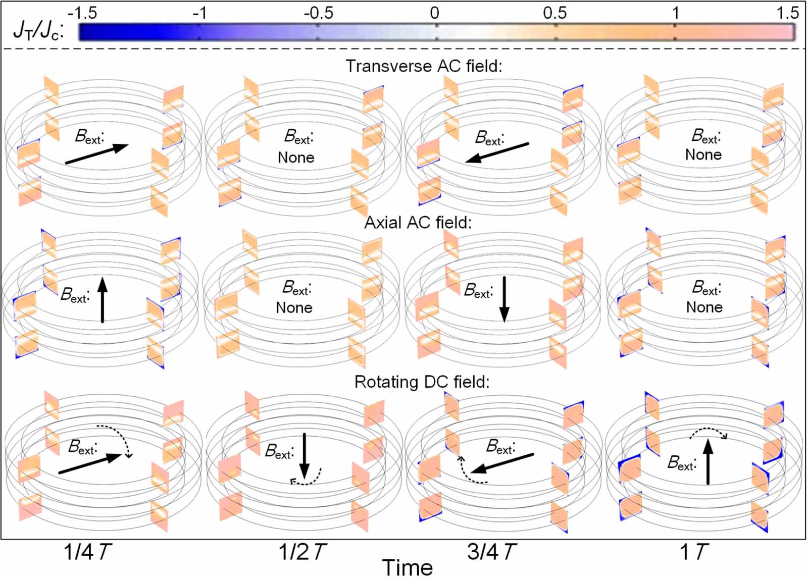 Study of the demagnetization behavior of no-insulation persistent ...