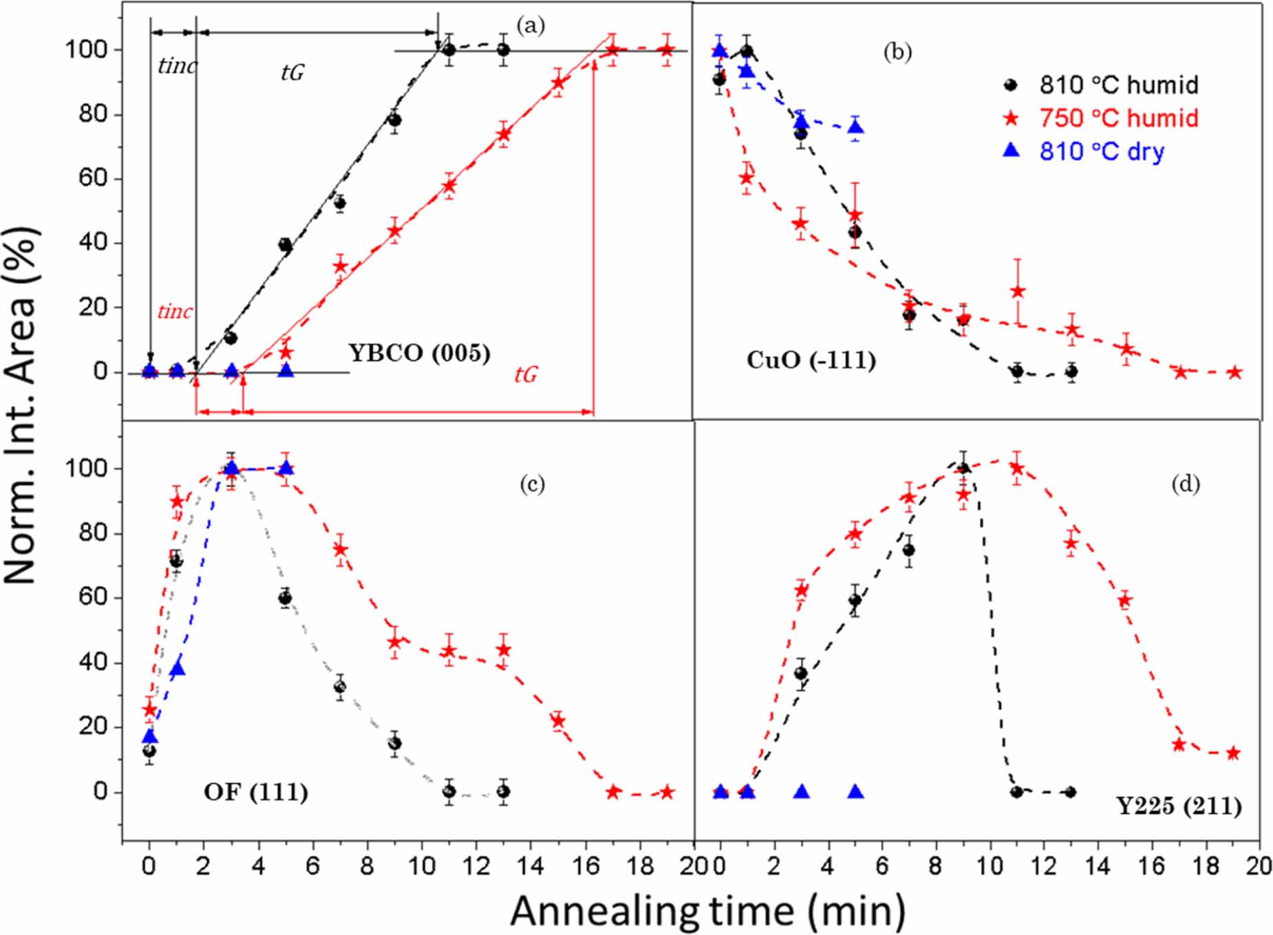 Progress in superconducting REBa2Cu3O7 (RE = rare earth) coated ...