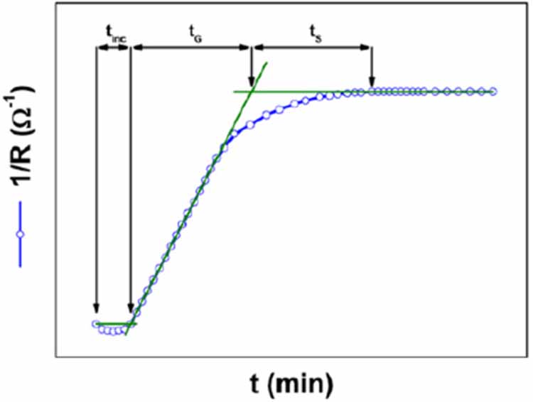 Progress in superconducting REBa2Cu3O7 (RE = rare earth) coated ...