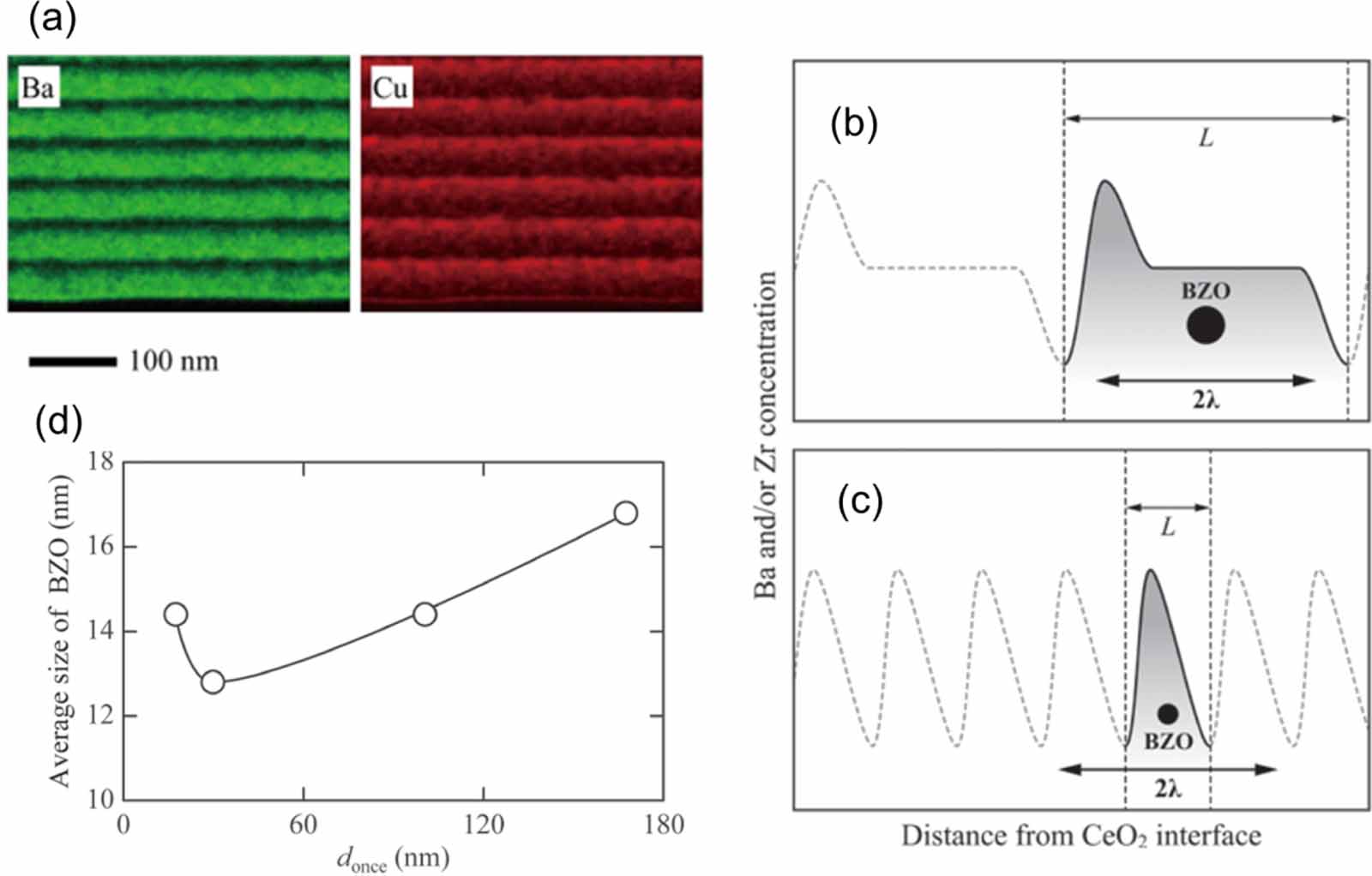 Progress in superconducting REBa2Cu3O7 (RE = rare earth) coated ...