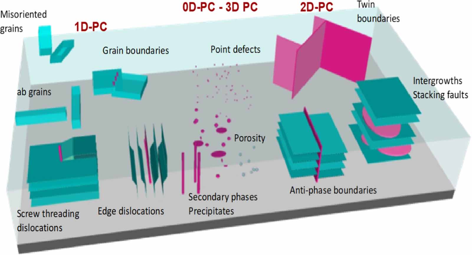 Progress in superconducting REBa2Cu3O7 (RE = rare earth) coated ...