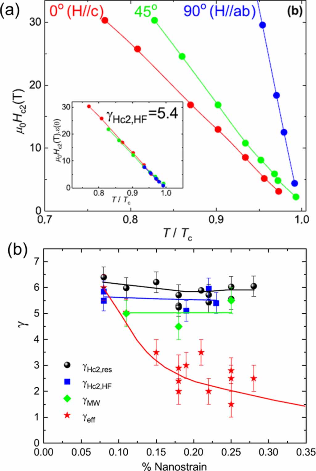 Progress in superconducting REBa2Cu3O7 (RE = rare earth) coated ...