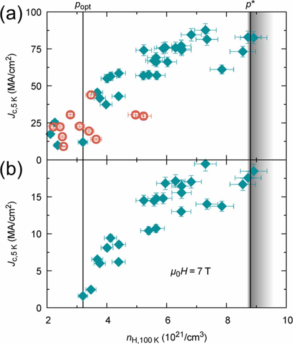 Progress in superconducting REBa2Cu3O7 (RE = rare earth) coated ...