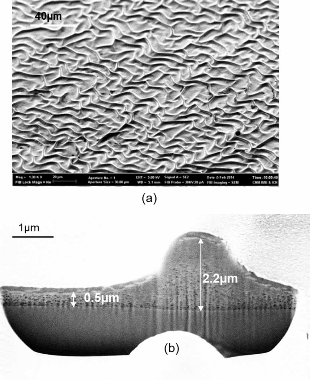 Progress in superconducting REBa2Cu3O7 (RE = rare earth) coated ...
