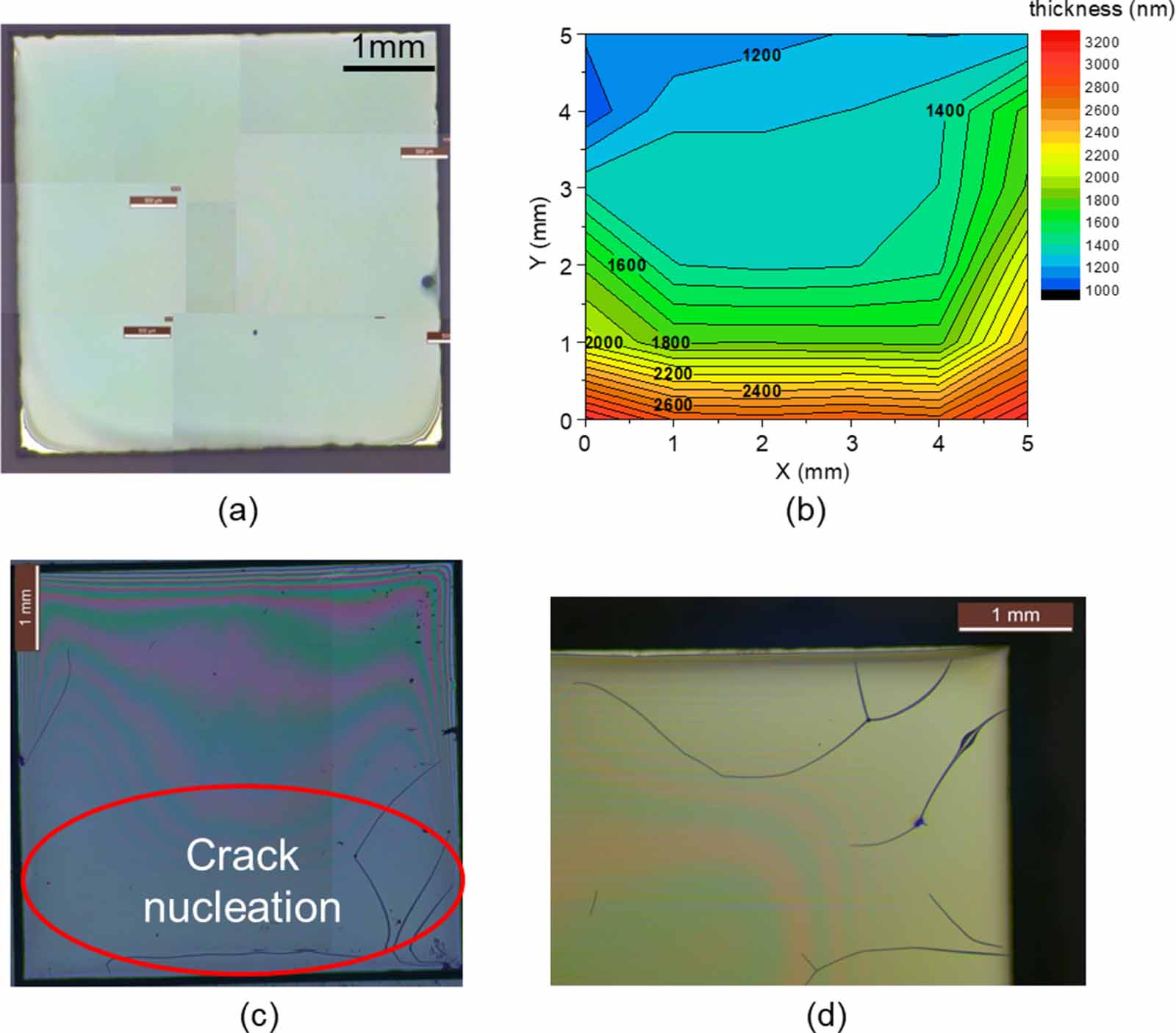 Progress in superconducting REBa2Cu3O7 (RE = rare earth) coated ...