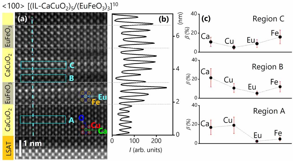 On the criteria for superconducting superlattices using CaCuO2 - IOPscience