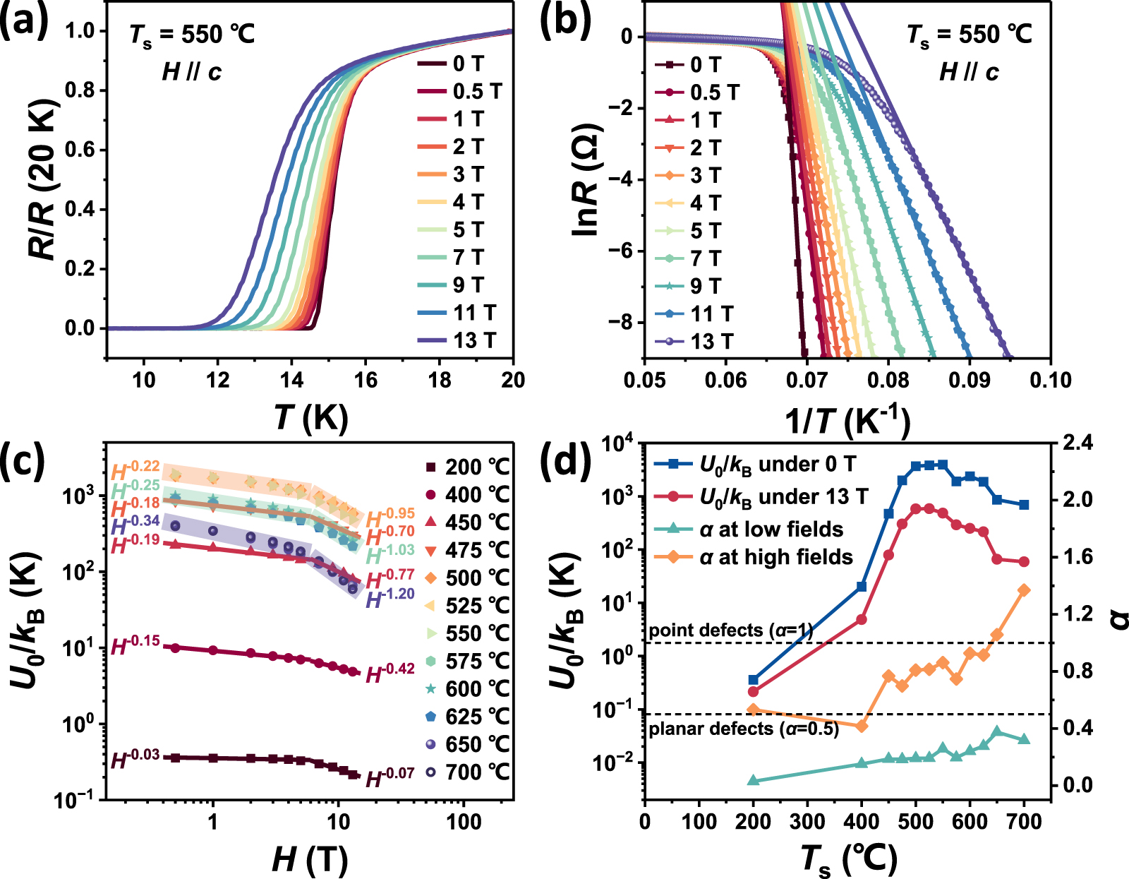 Unveiling the growth mechanism of FeSeTe films by pulsed laser ...