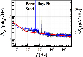 Corrigendum: Low-noise second-order gradient SQUID current sensors ...