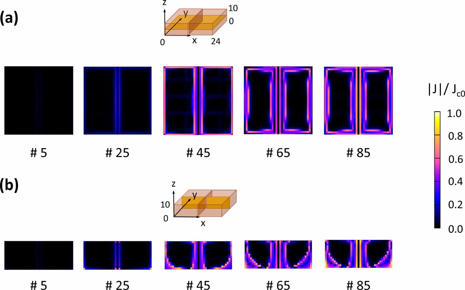 3D modeling and measurement of HTS tape stacks in linear ...