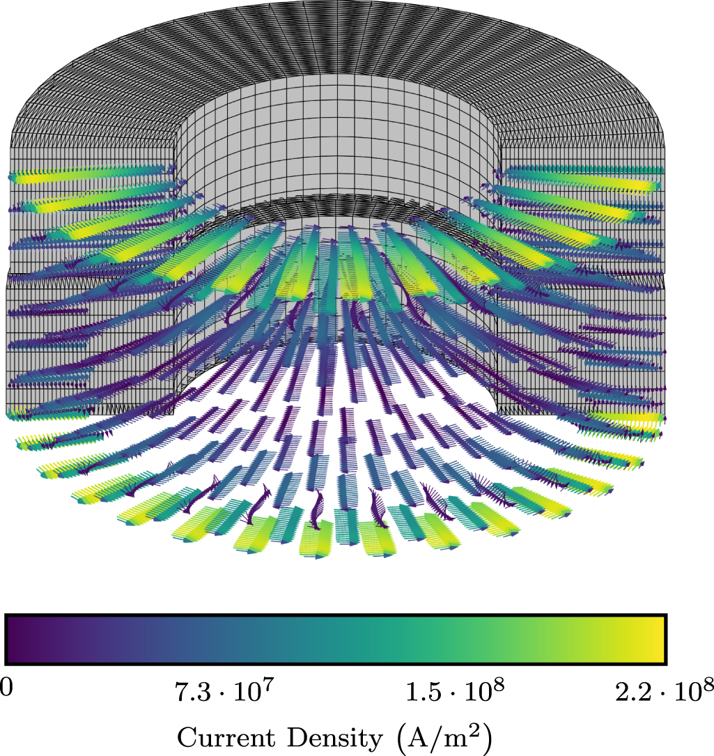 An open-source 3D FE quench simulation tool for no-insulation HTS ...