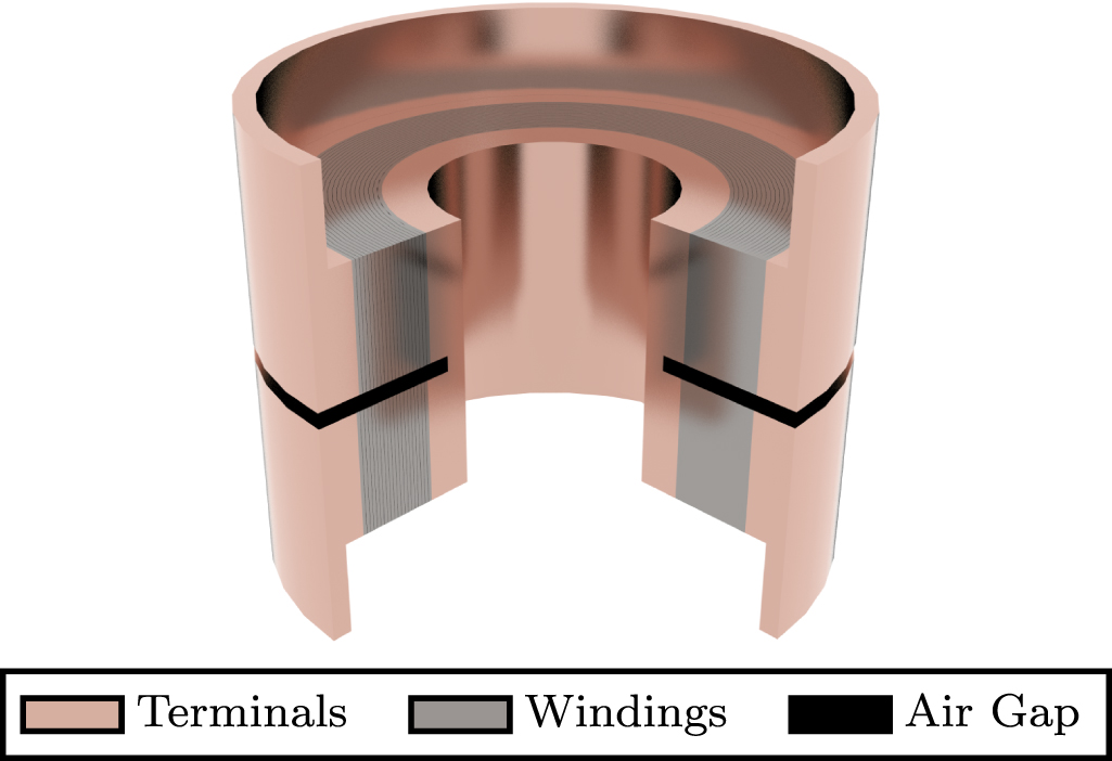 An open-source 3D FE quench simulation tool for no-insulation HTS ...