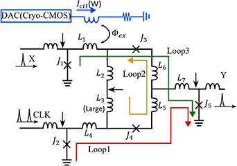 A binary neural computing unit with programmable gate using SFQ and CMOS hybrid circuit - IOPscience