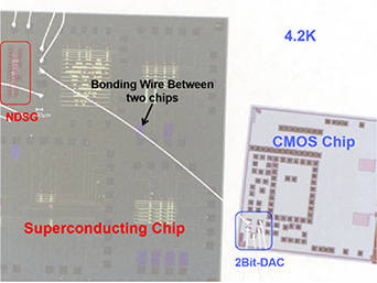A binary neural computing unit with programmable gate using SFQ and CMOS hybrid circuit - IOPscience