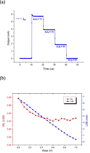 A binary neural computing unit with programmable gate using SFQ and CMOS hybrid circuit - IOPscience