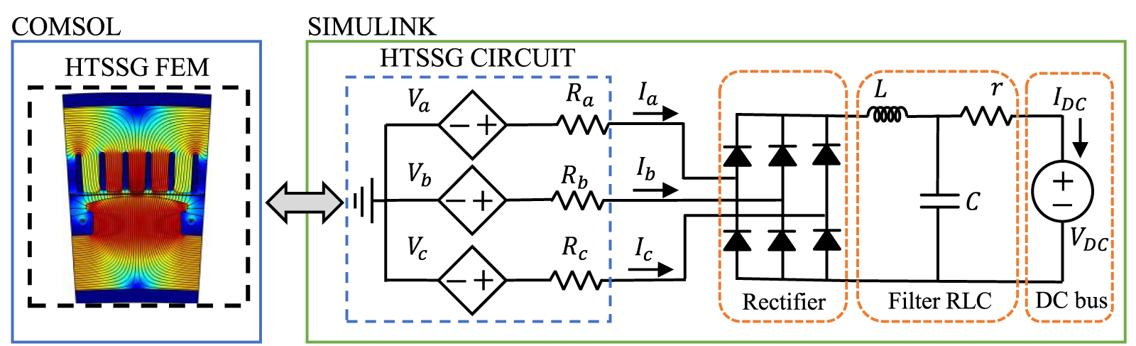 FEM-Circuit co-simulation of superconducting synchronous wind ...