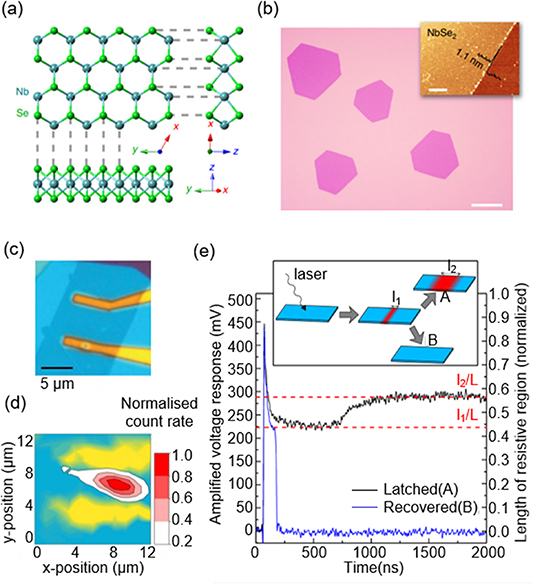 Heat transfer in superconducting nanowire single-photon detectors ...