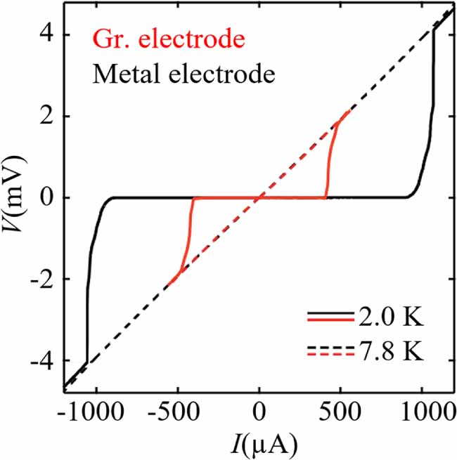 Heat transfer in superconducting nanowire single-photon detectors ...